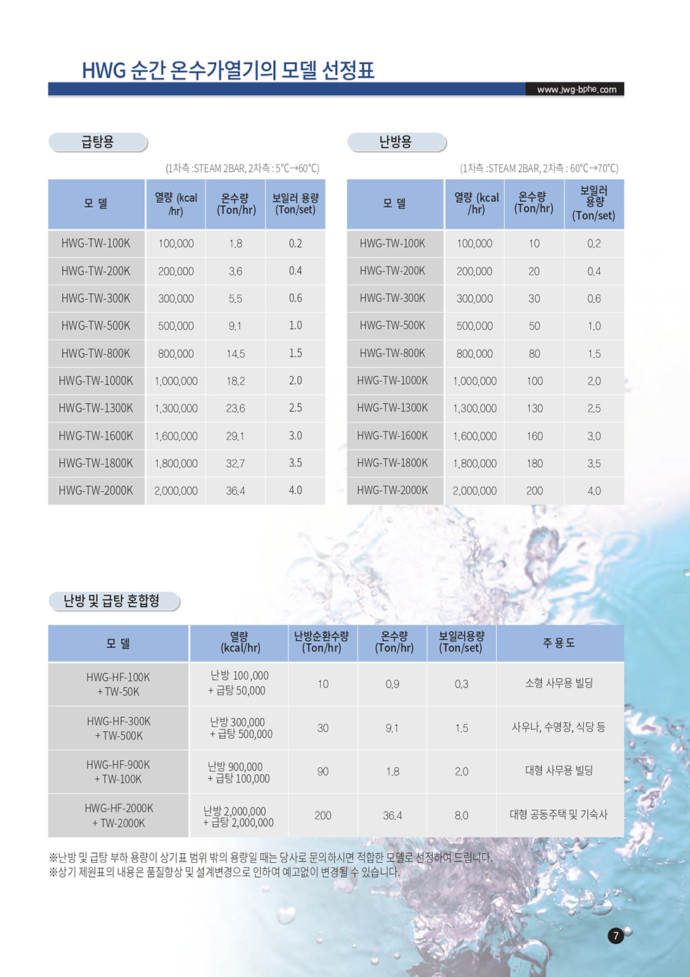 순간온수기 - 중원열교환기